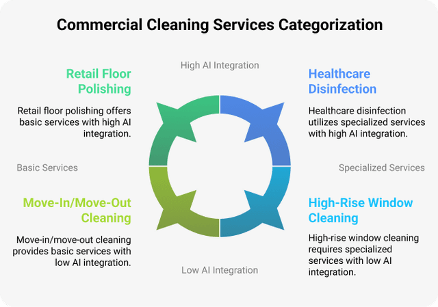 Can’t-Miss Cleaning Industry Trends for 2025 & Beyond