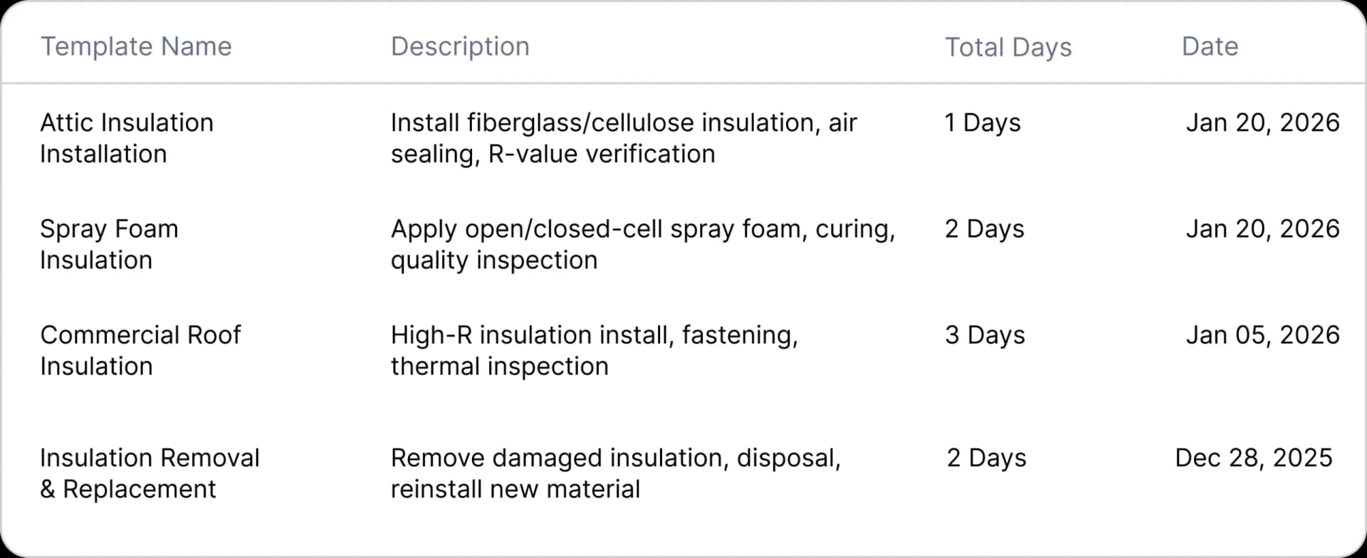 Multi-Day Job Scheduling Software for Field Service Teams