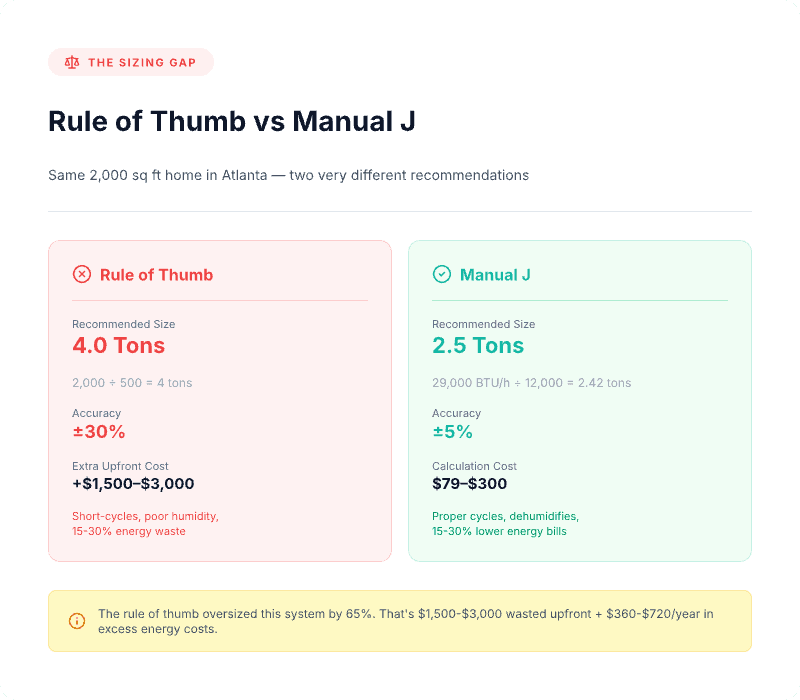 Manual J Calculation: What It Is, How It Works | 2026