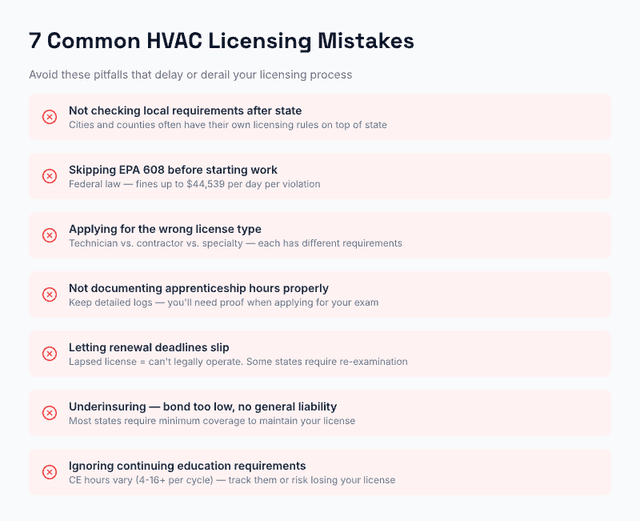 HVAC License Requirements by State 2026 | Free Guide