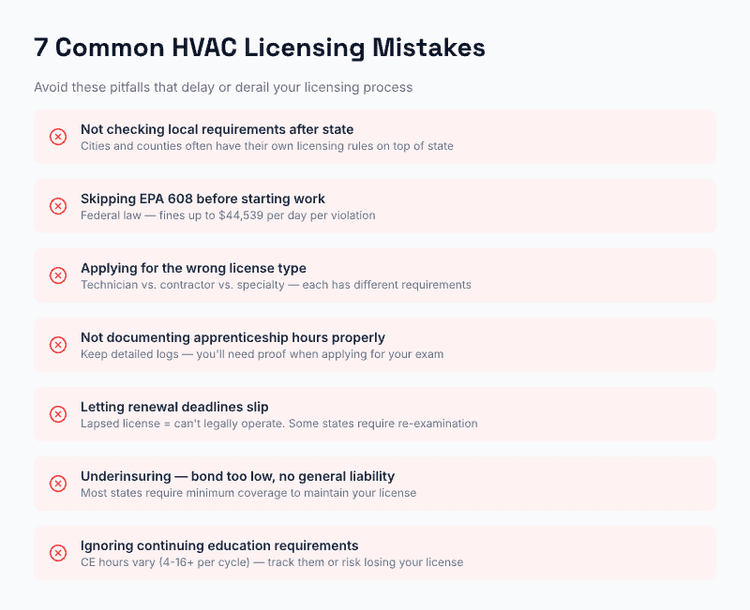 HVAC License Requirements by State 2026 | Free Guide