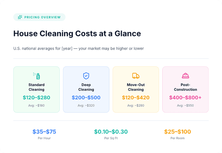 House Cleaning Prices [2026]: Cost by Size, Type & Region